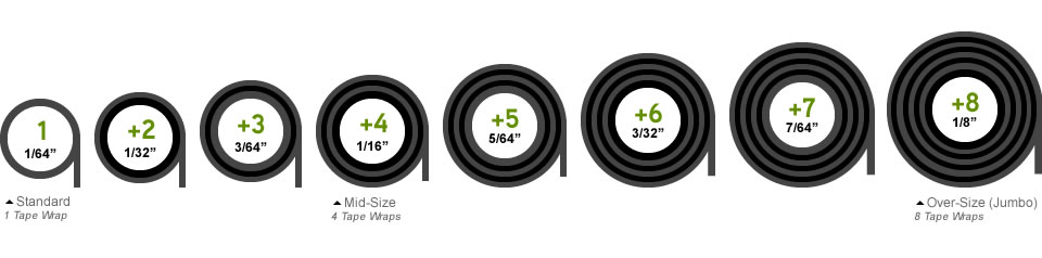 Customize Golf Club Fitting Chart: Callaway Golf Pre-Owned